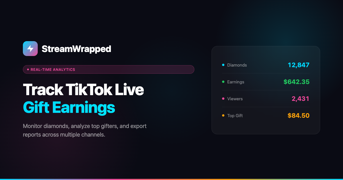 How the TikTok Live Algorithm Works in 2026 | StreamWrapped